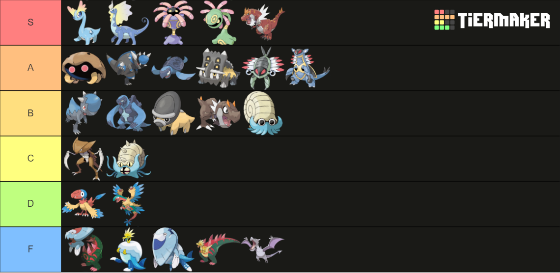 Fossil pokemon (gen 1-8) Tier List (Community Rankings) - TierMaker