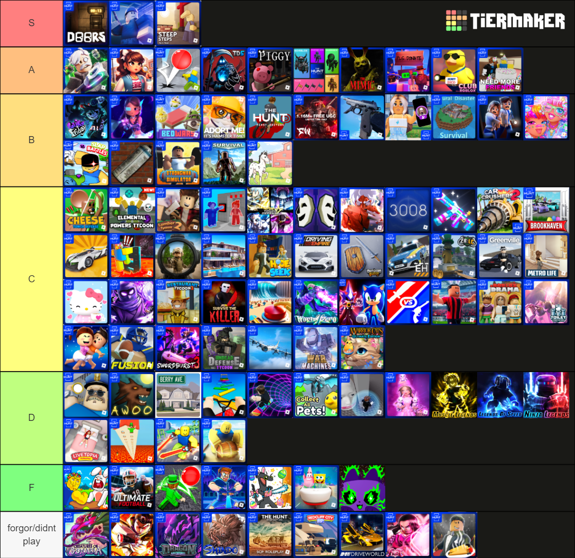 Roblox's The Hunt: First Edition Games Tier List (Community Rankings ...