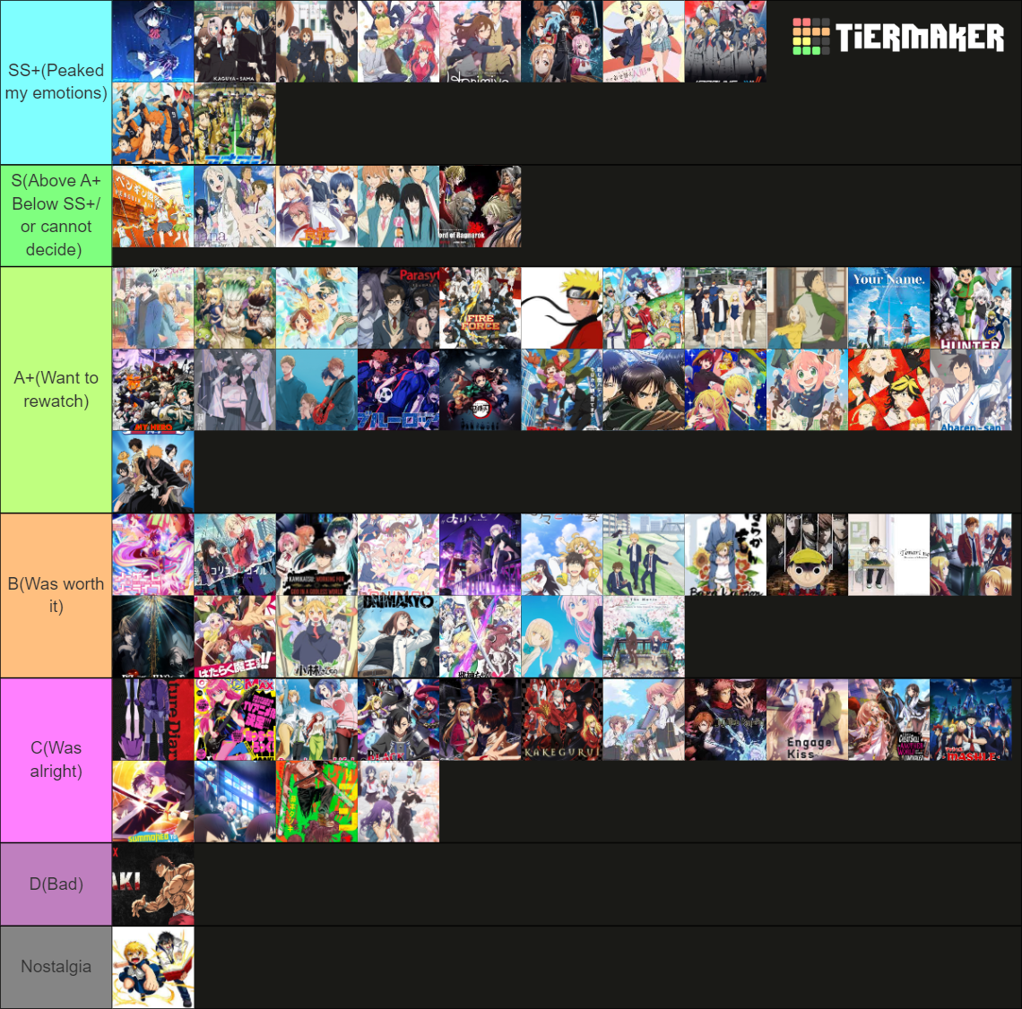 My Anime list template Tier List (Community Rankings) - TierMaker