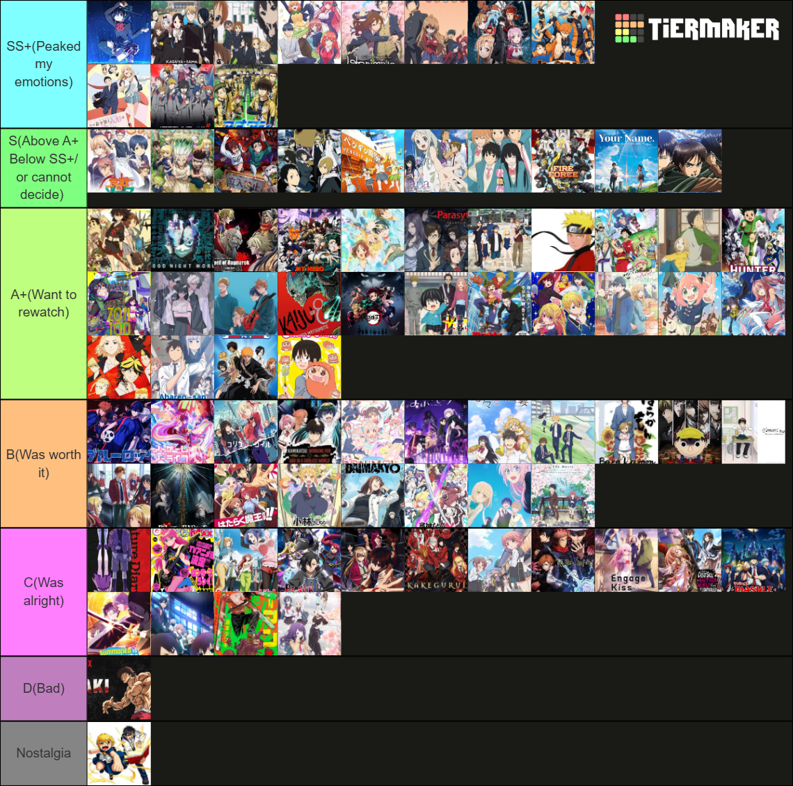 My Anime list template Tier List (Community Rankings) - TierMaker