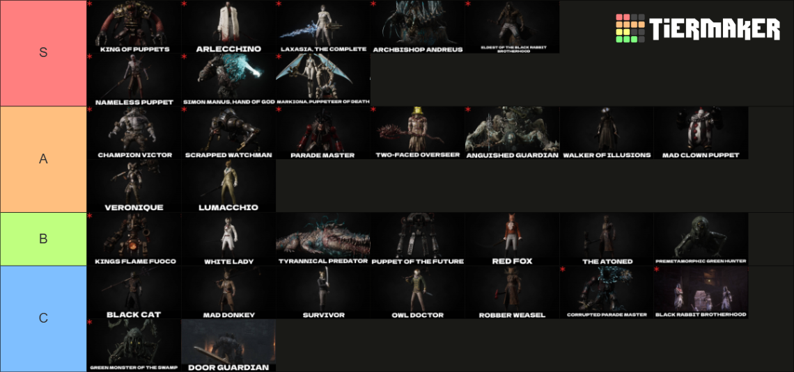 Lies of P - Bosses & Minibosses (+DLC) Tier List (Community Rankings ...