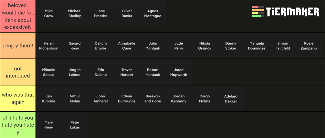 tma minor character ranks Tier List (Community Rankings) - TierMaker