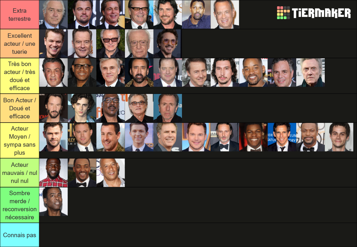 Ultimate actors (200+ actors) Tier List (Community Rankings) - TierMaker