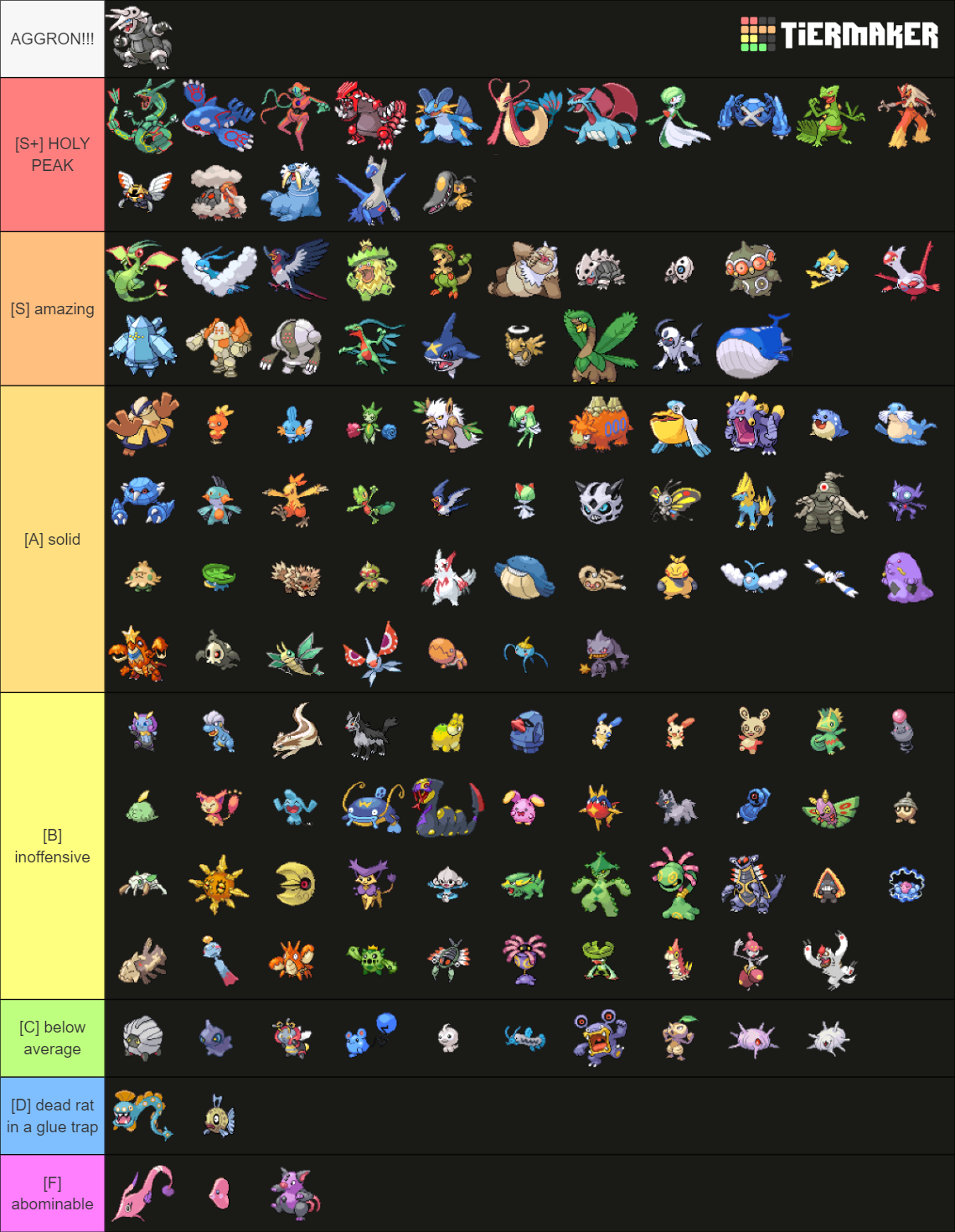 Pokémon Gen 3 Tier List (Community Rankings) - TierMaker