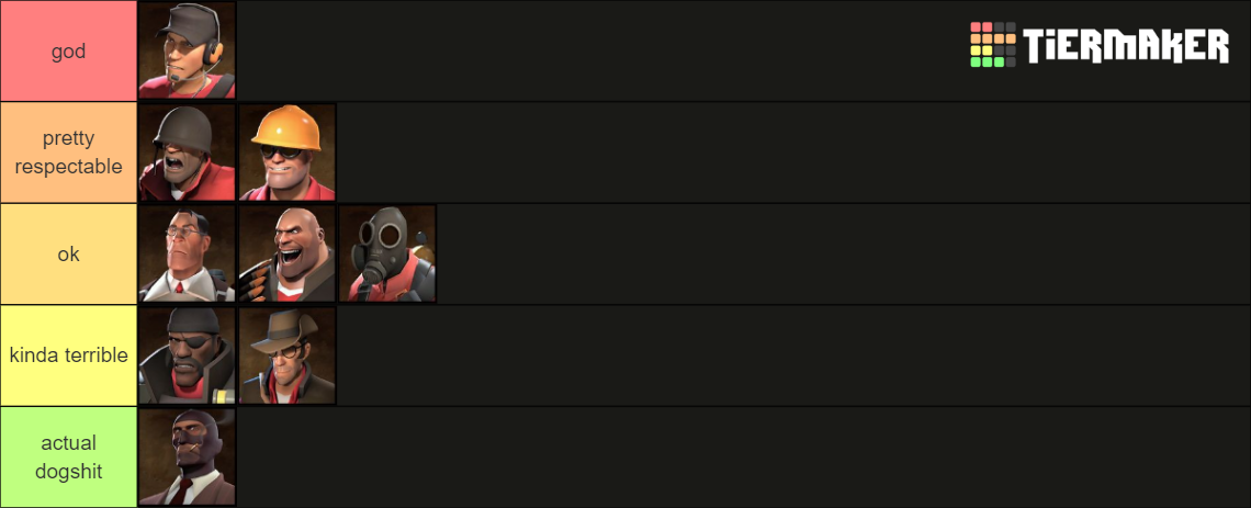 Team Fortress 2 Characters Tier List (Community Rankings) - TierMaker