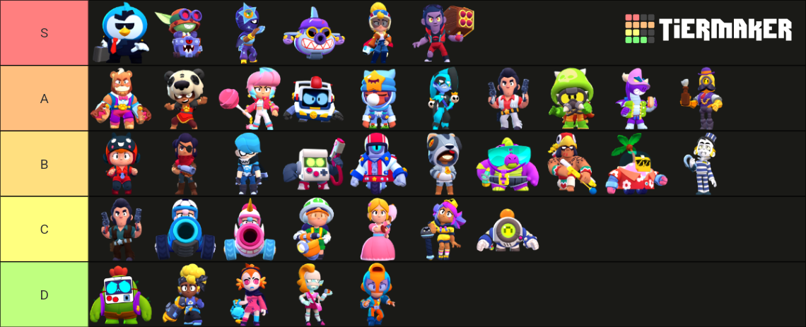 Brawl Stars RARE SKINS (Season 19) Tier List (Community Rankings) - TierMaker