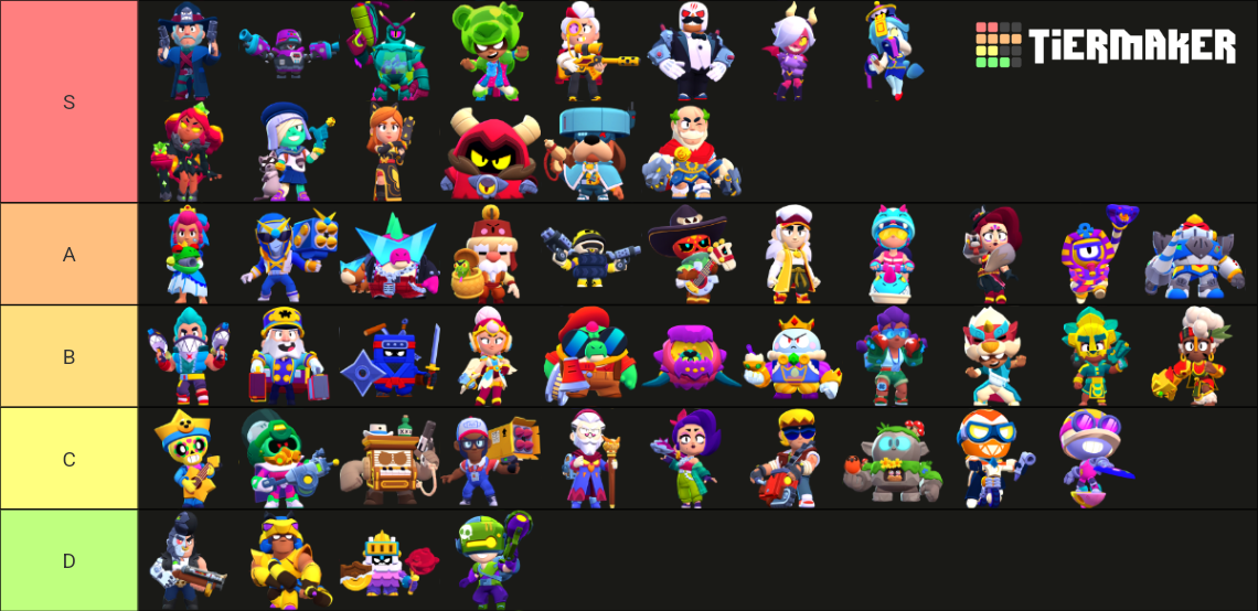 Brawl Stars SEASONAL SKINS (Season 19) Tier List (Community Rankings ...