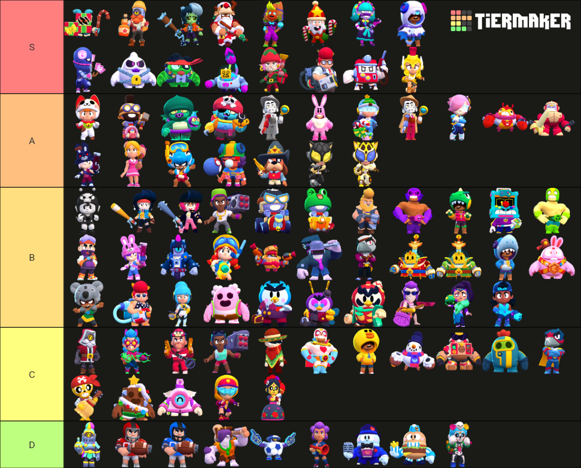 Brawl Stars SUPER RARE SKINS (Season 19) Tier List (Community Rankings ...