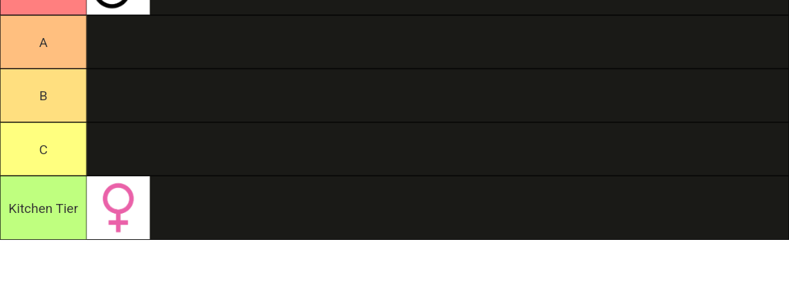Genders Tier List (Community Rankings) - TierMaker