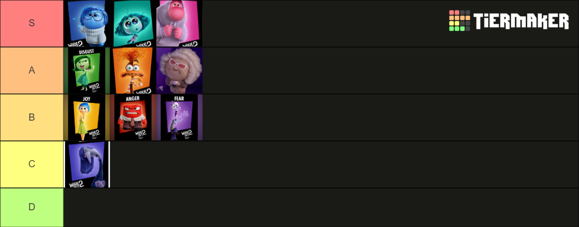 INSIDE OUT EMOTIONS Tier List (Community Rankings) - TierMaker