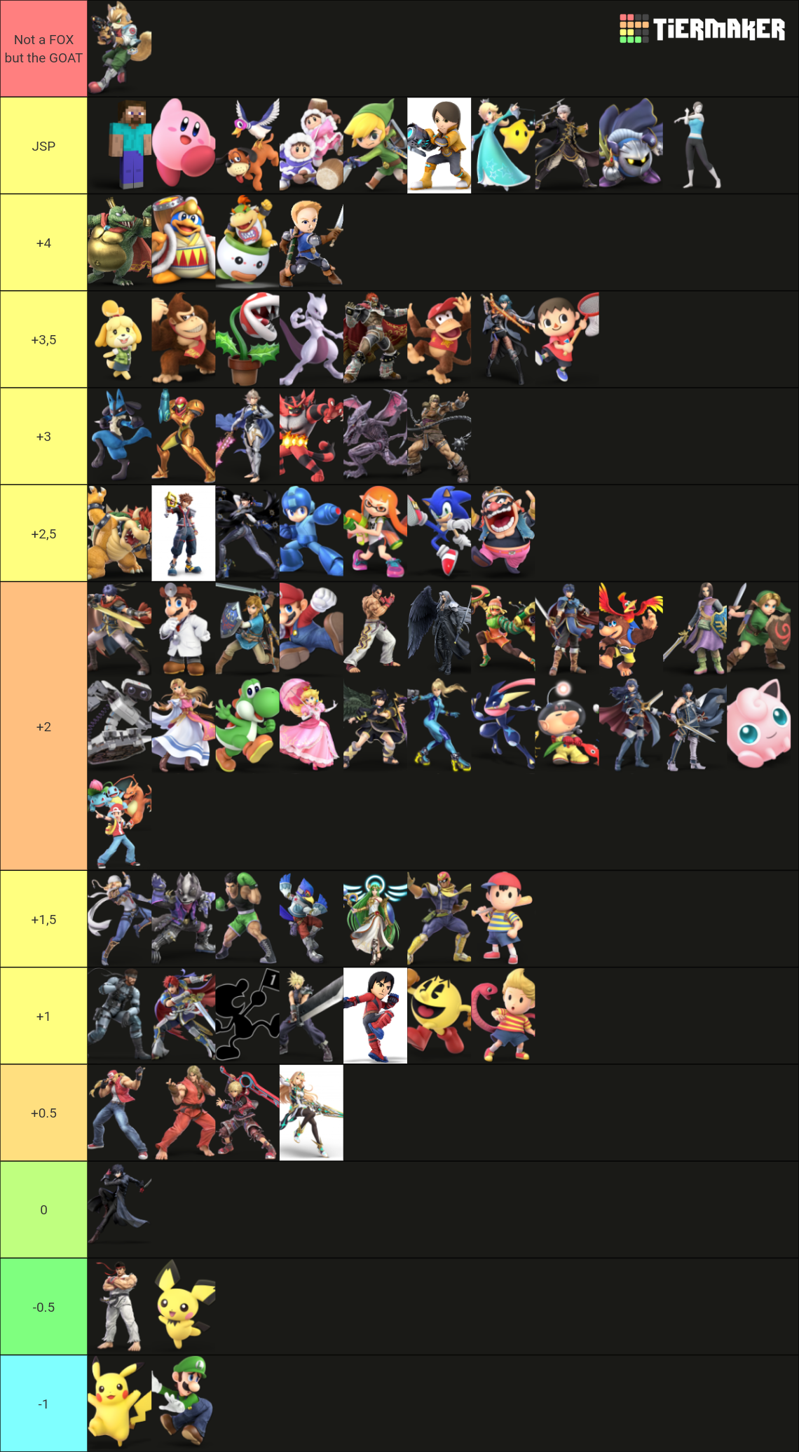 Smash Ultimate (all SSBU characters & DLC) Tier List (Community ...