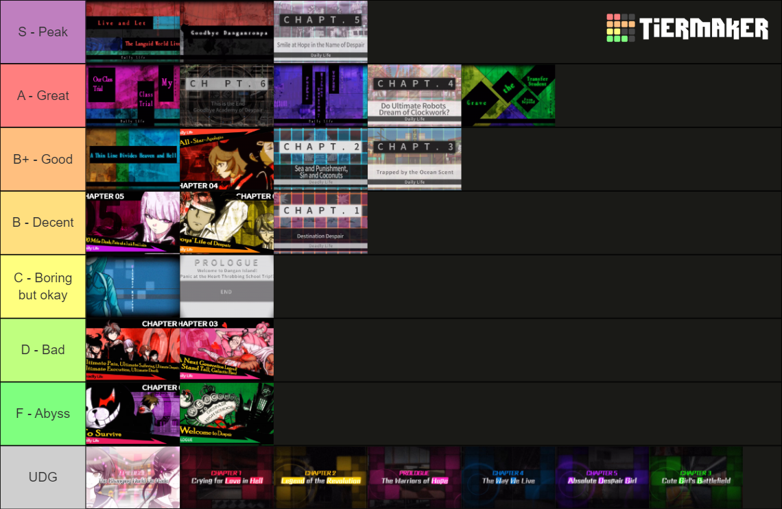 Danganronpa Chapter Teirlist Tier List (Community Rankings) - TierMaker