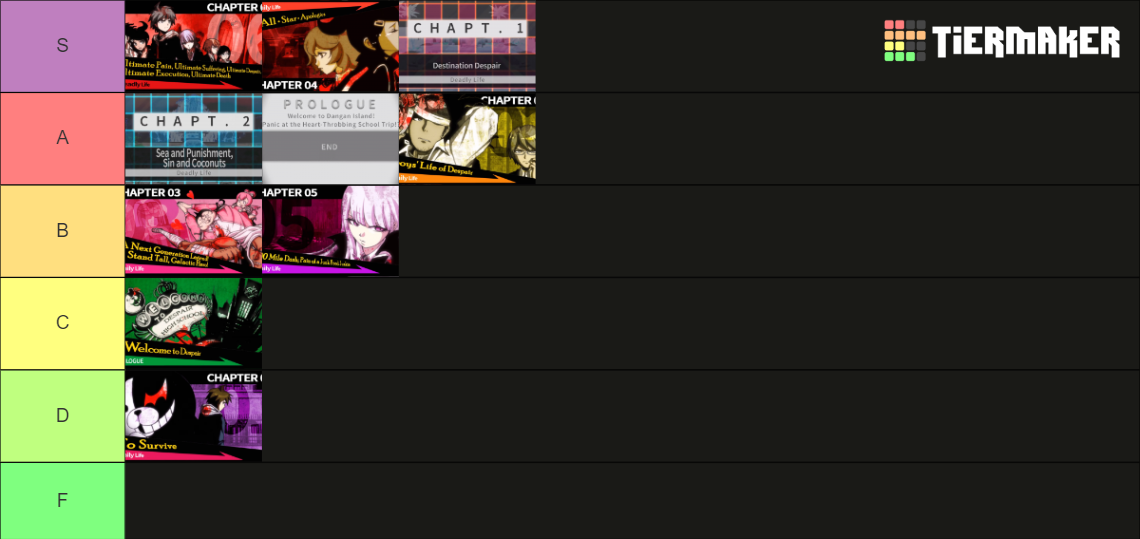 Danganronpa Chapter Teirlist Tier List (Community Rankings) - TierMaker