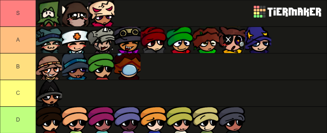 Official Bambi Civilization Tierlist Tier List (Community Rankings ...