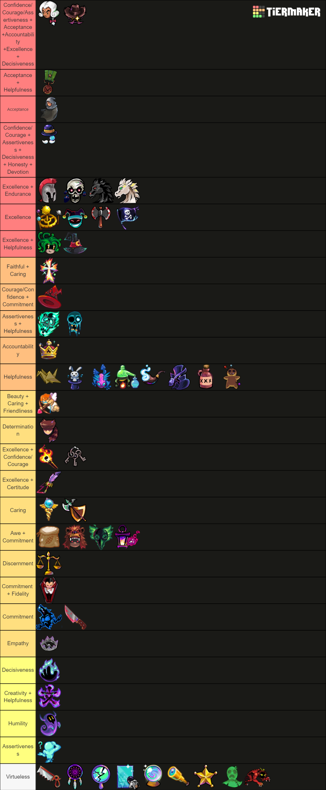 TOS 2 TIERLIST (Better Icons + Cursed and Vamps) Tier List (Community ...