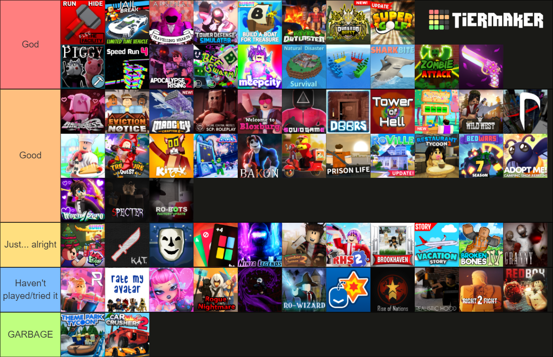 Roblox Games Tierlist (~350 Games) Tier List (Community Rankings ...