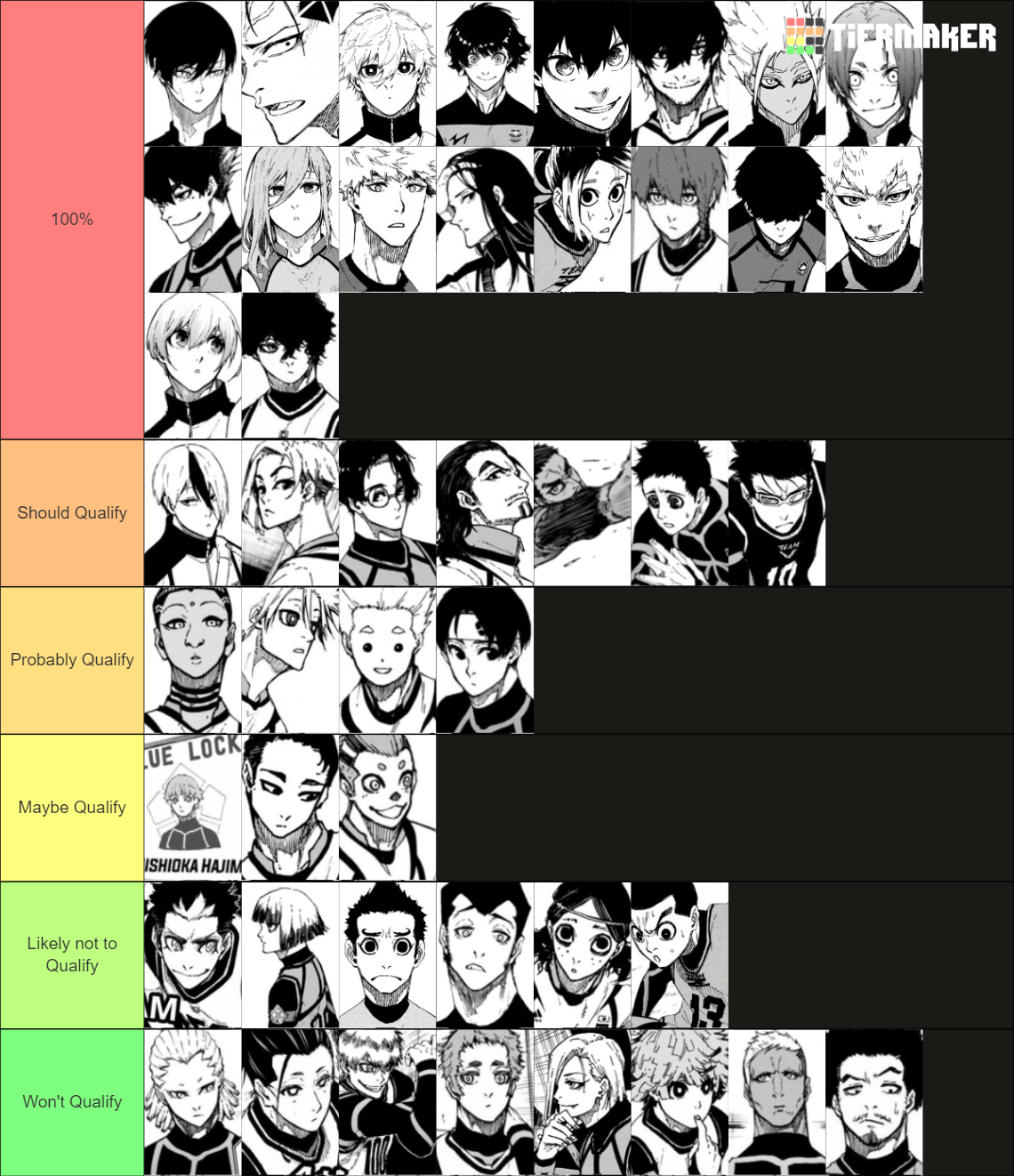 All Blue Lock Characters So Far Tier List (Community Rankings) - TierMaker