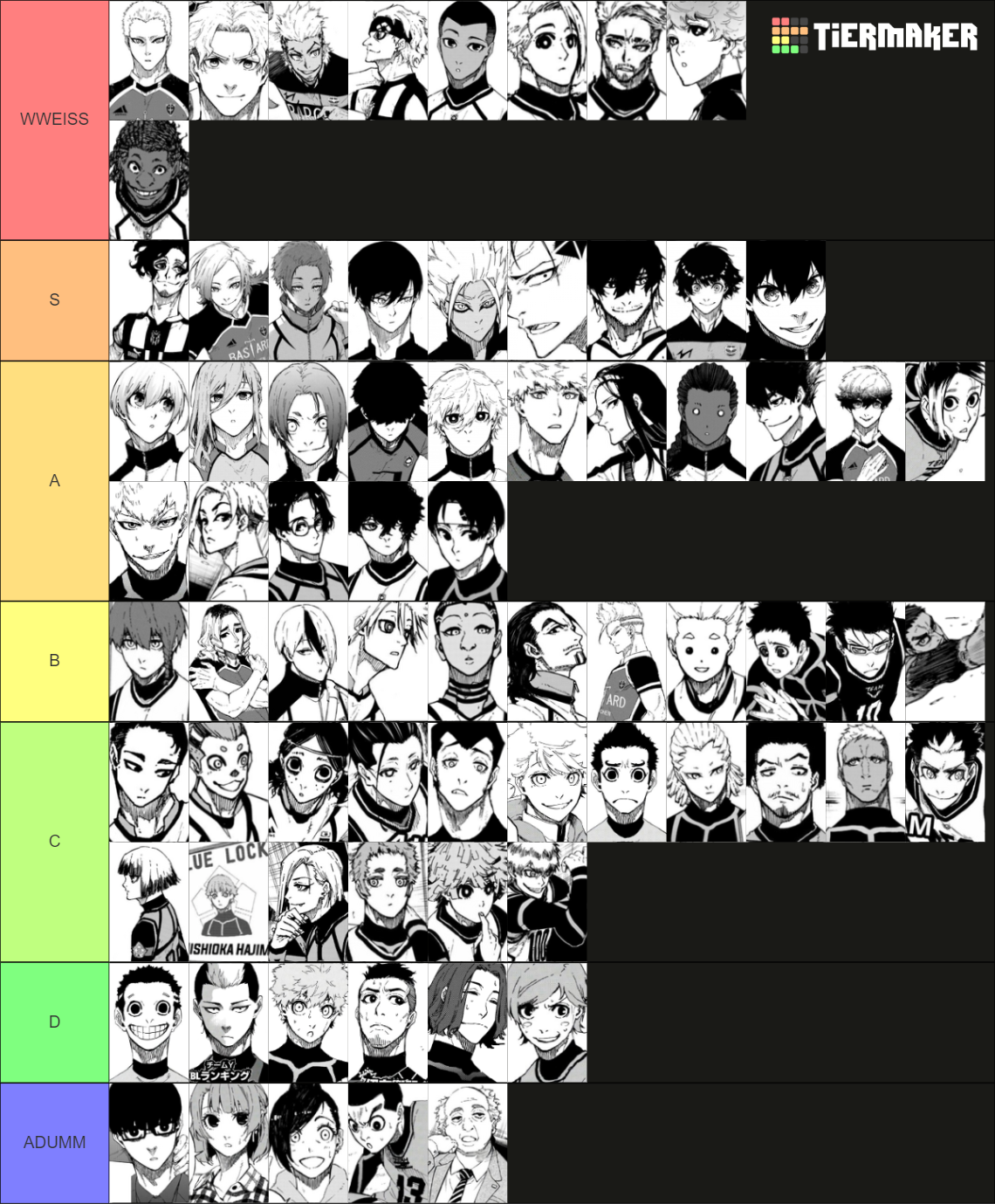 All Blue Lock Characters So Far Tier List (Community Rankings) - TierMaker