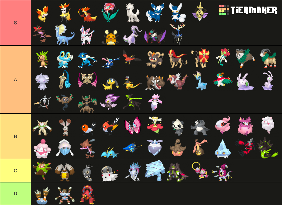 Gen 6 Pokemon Tier List (Community Rankings) - TierMaker