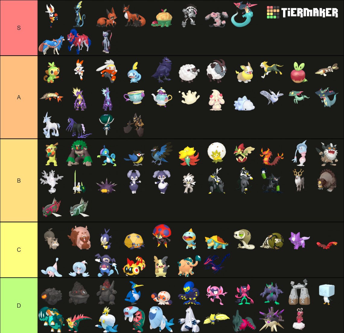 Gen 8 Pokemon Tier List (Community Rankings) - TierMaker