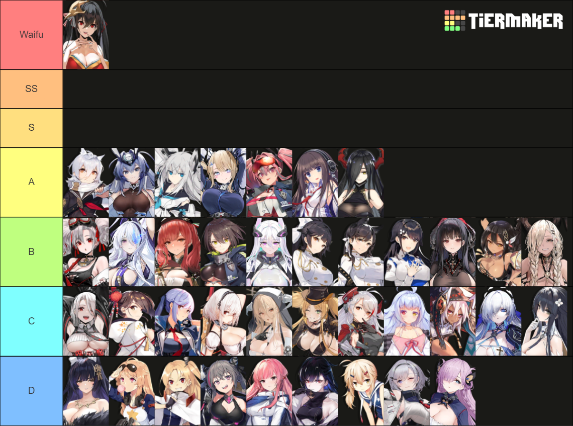 Recent Azur Lane Tier Lists - TierMaker