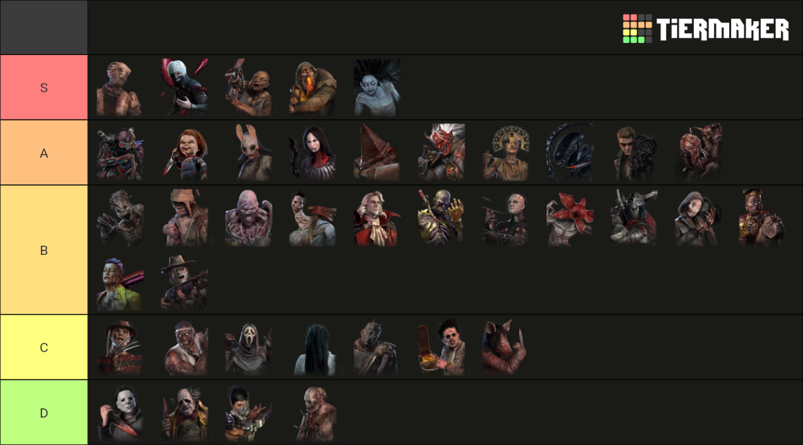 Dead by Daylight Killers(Ken Kaneki) Tier List (Community Rankings ...