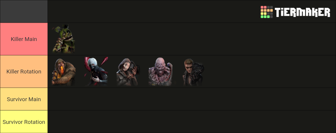 Dead by Daylight Killers(Springtrap) Tier List (Community Rankings) - TierMaker