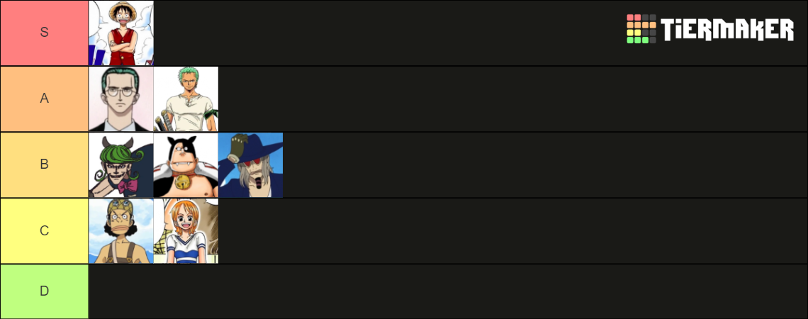 One Piece characters up to Syrup Village Tier List (Community Rankings ...