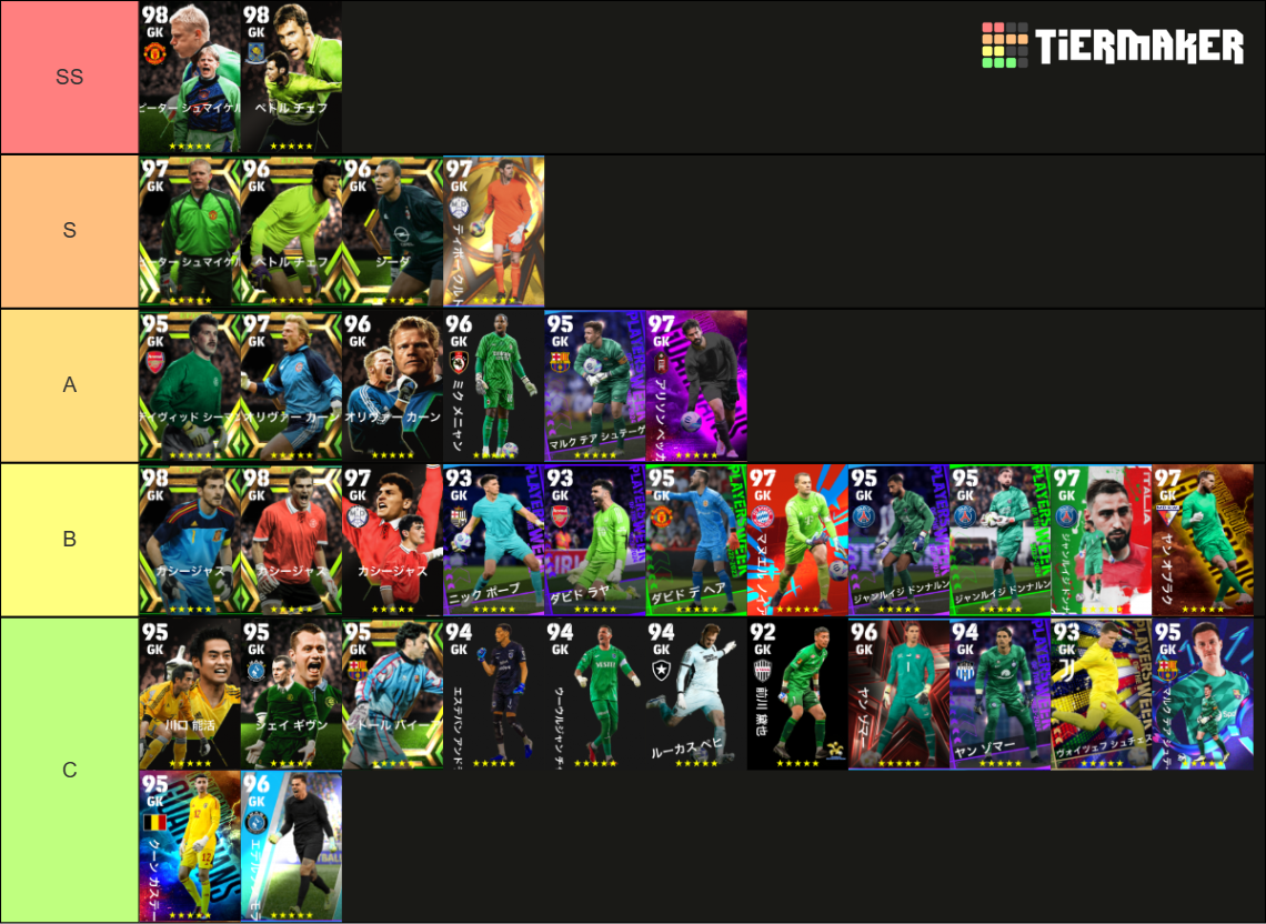 eFootball GK Tier List (Community Rankings) - TierMaker