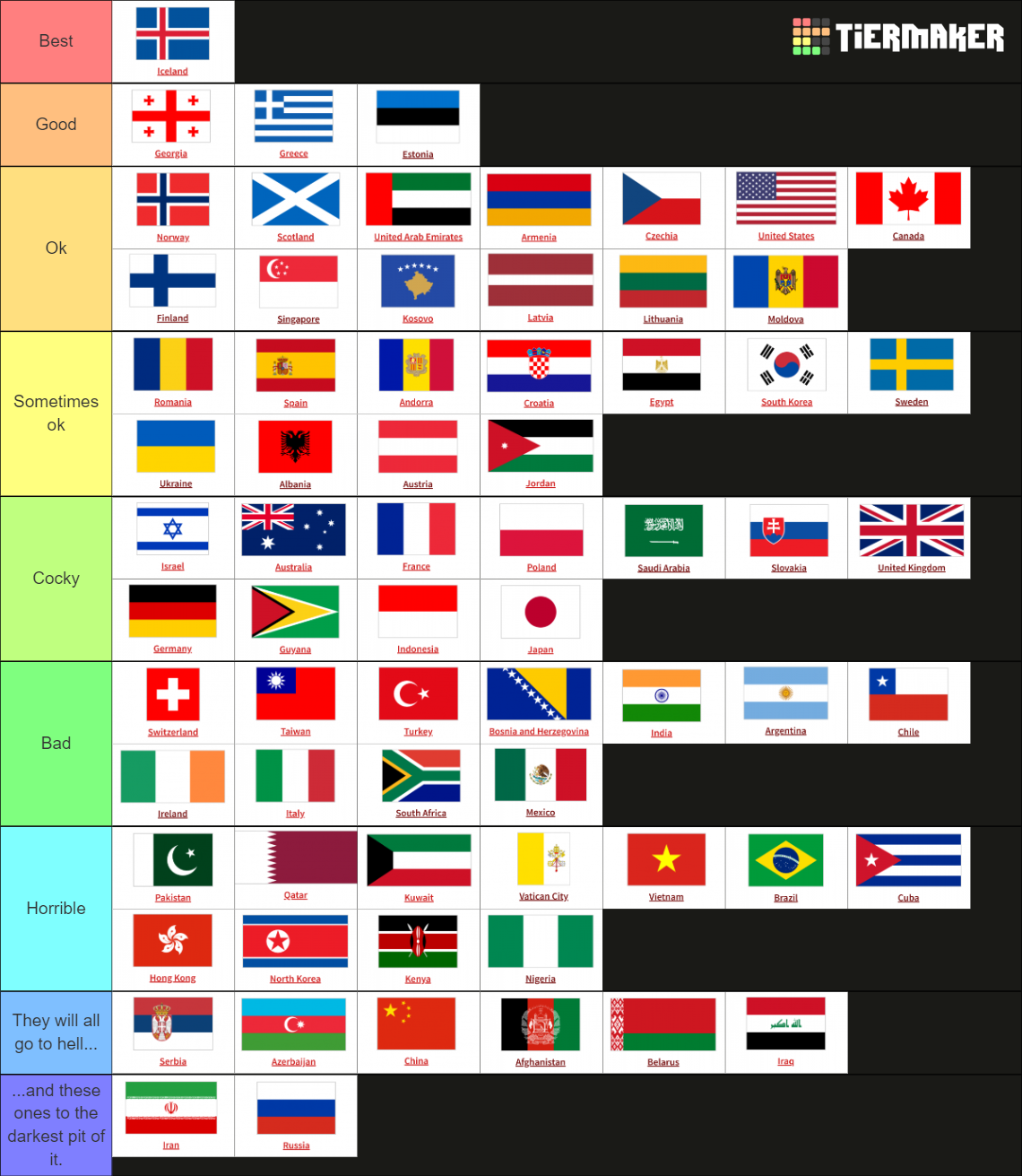 250 Countries and Territories (Flags and Names) Tier List (Community ...