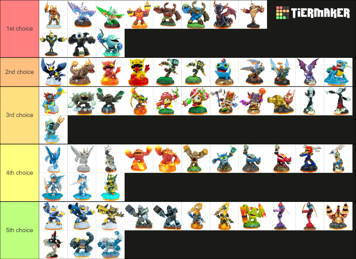 Skylanders Giants All Figures Tier List (Community Rankings) - TierMaker