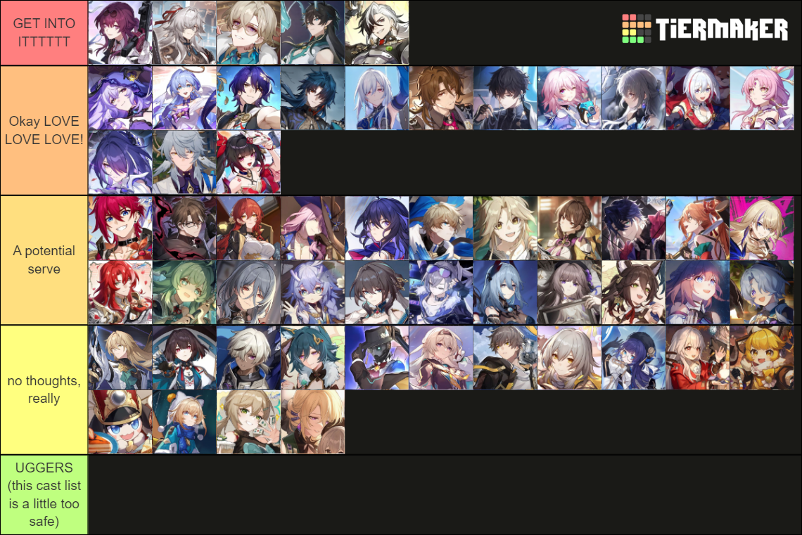 Honkai Star Rail Characters Tier List (Community Rankings) - TierMaker