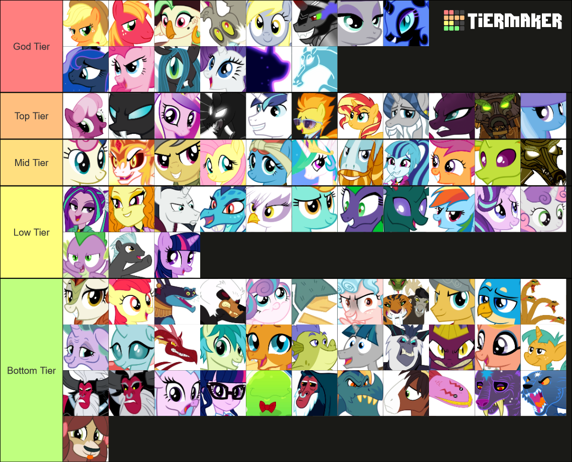 My Little Pony: Friendship is Magic characters Tier List (Community ...