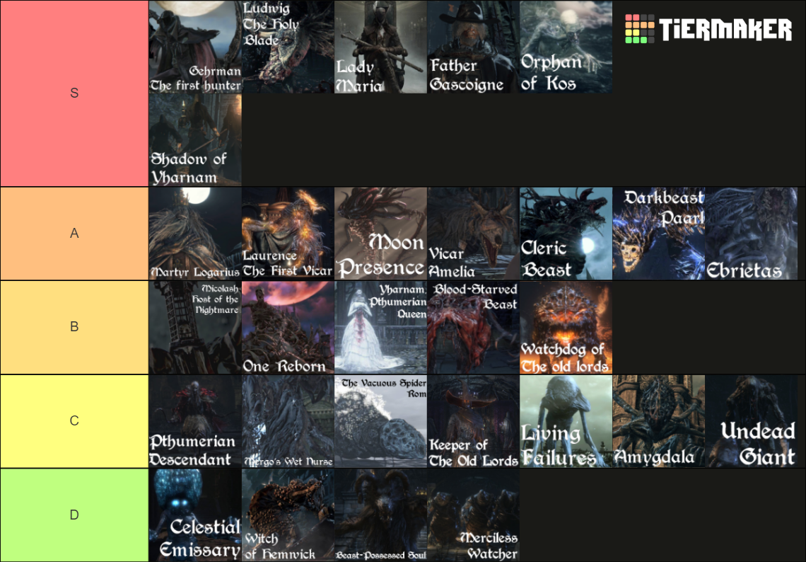 Bloodborne Bosses (Chalice&DLC Included) Tier List (Community Rankings ...