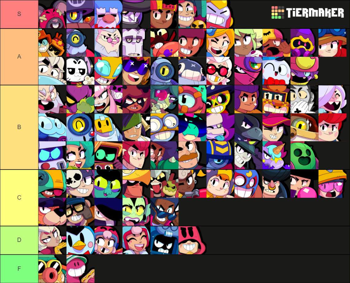 Brawl stars All characters ( Juju and Shade ) Tier List (Community ...