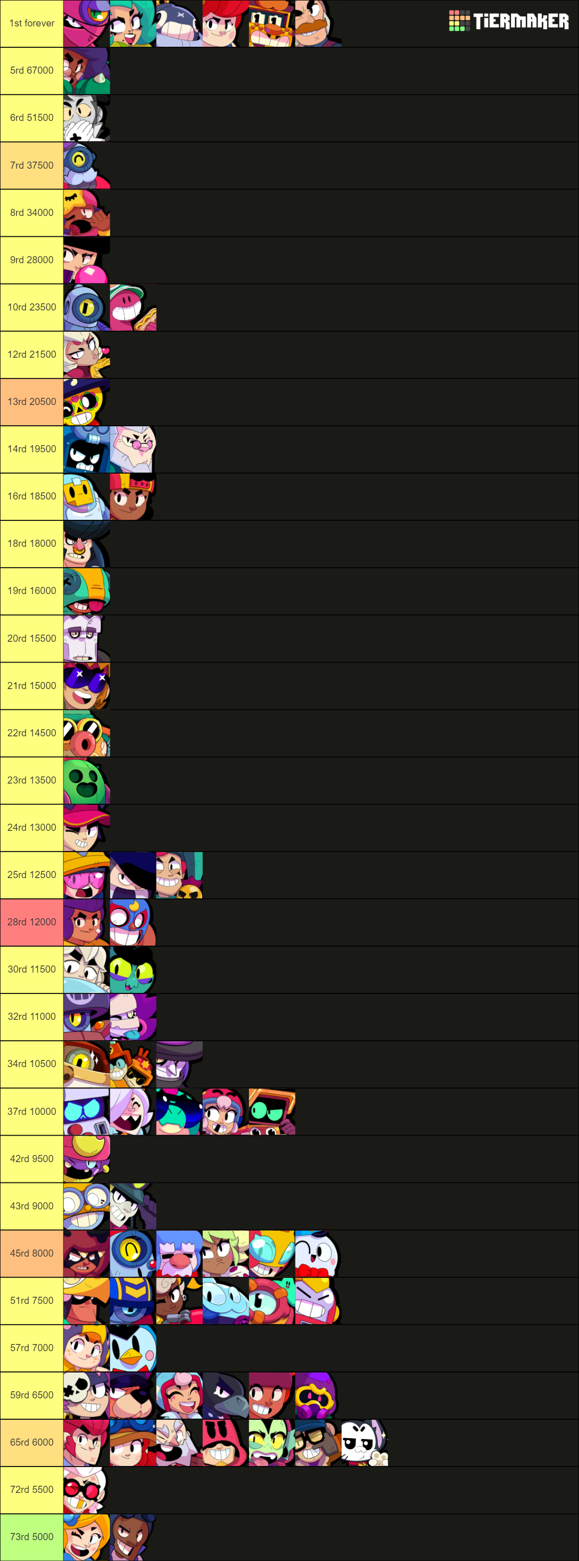 Brawl Stars Difficulty Tier List (Community Rankings) - TierMaker