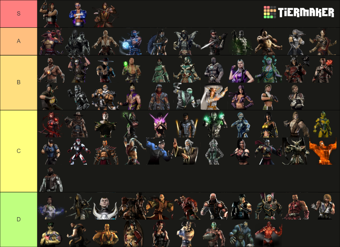 Every Mortal Kombat character ever Tier List (Community Rankings ...