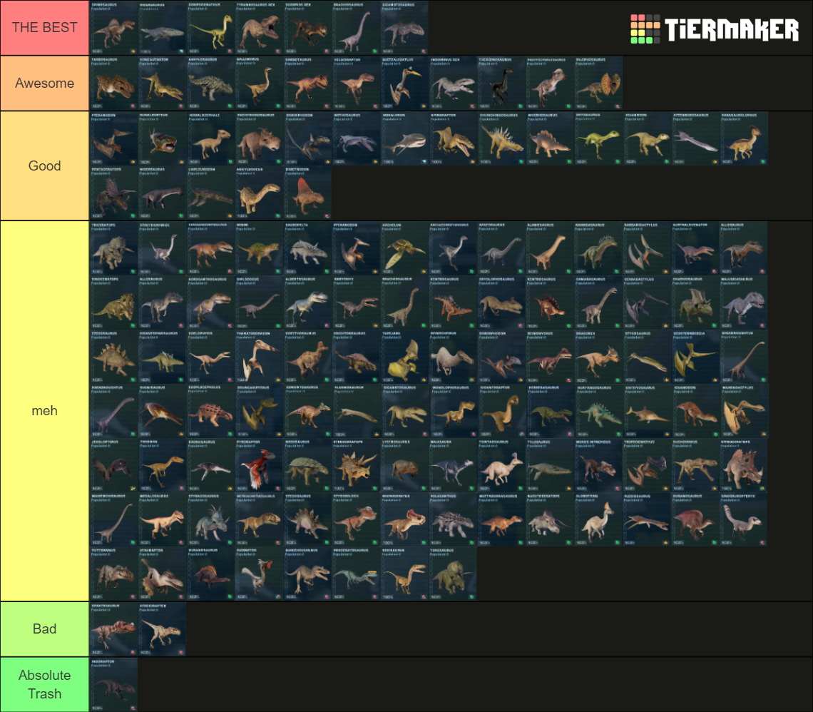 JWE2 All Species/Variants [Park Manager's Collection Pack] Tier List ...