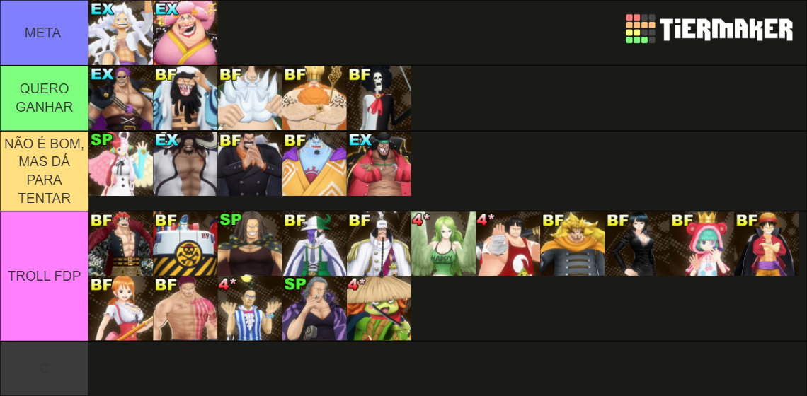 One Piece Rounty Rush Season 118 Alita Edition Tier List Community