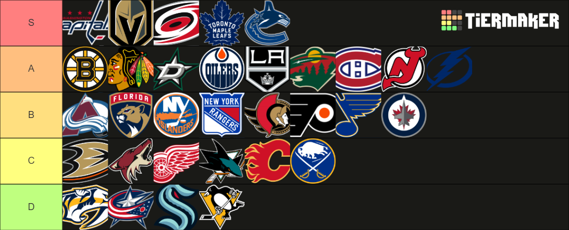 Recent NHL Tier Lists - TierMaker