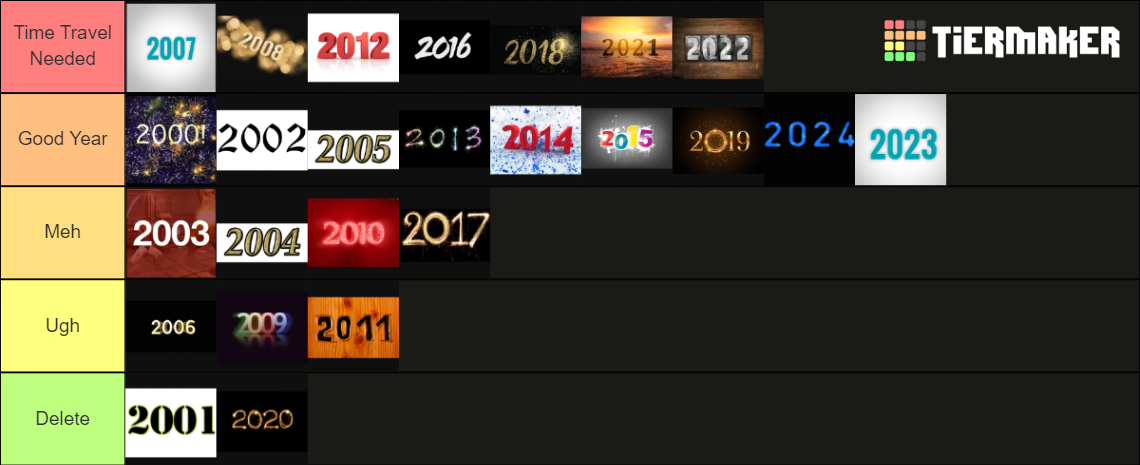Ranking Years Tier List (Community Rankings) - TierMaker