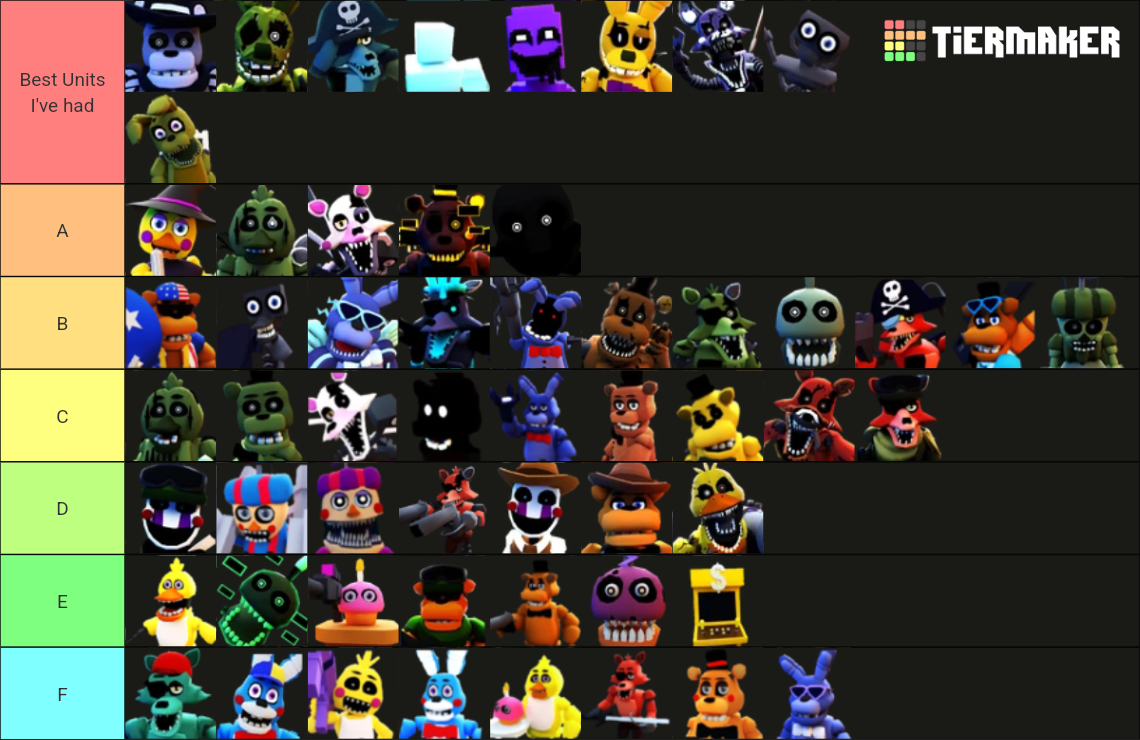 Five Nights TD (ALL UNITS) Tier List (Community Rankings) - TierMaker