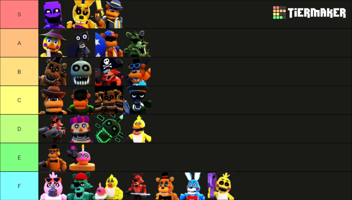 Five Nights TD (ALL UNITS) Tier List (Community Rankings) - TierMaker