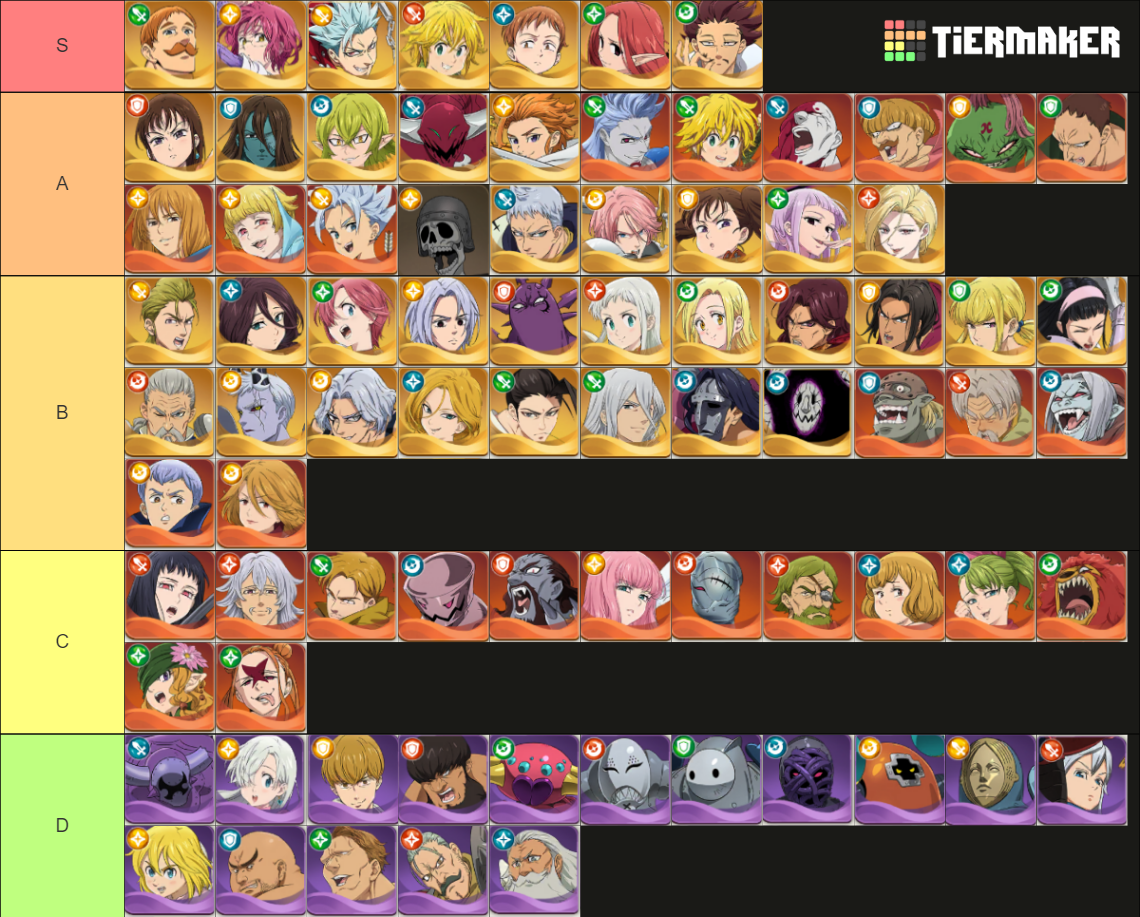Seven Deadly Sins Idle Adventure (7DS) - Derieri Update Tier List ...