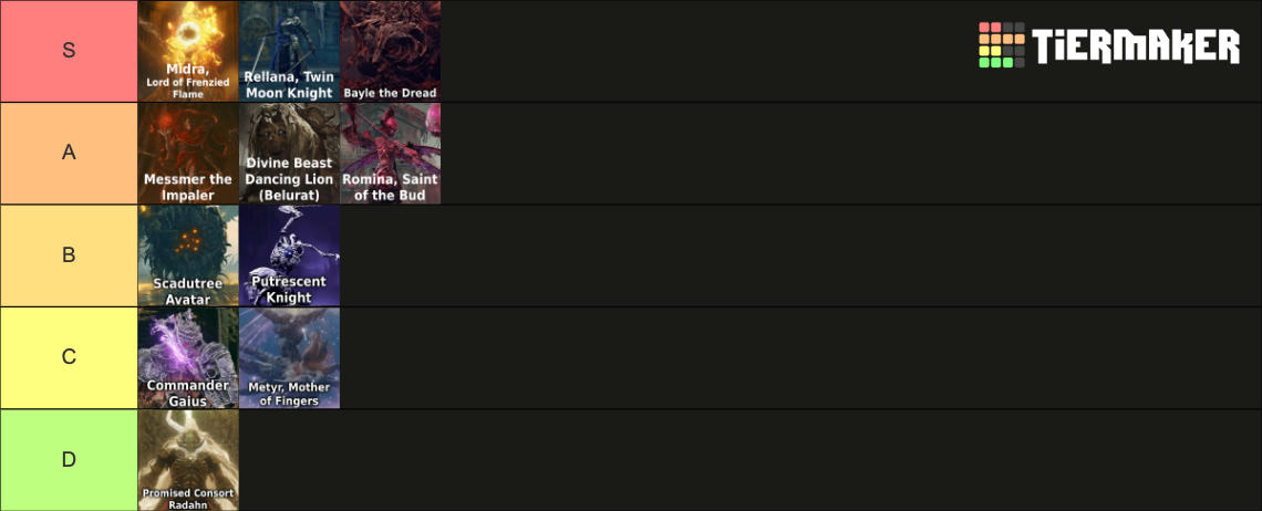 Elden Ring: Shadow of the Erdtree Remembrance Bosses Tier List (Community Rankings) - TierMaker
