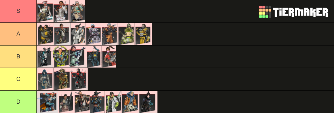 Apex Legends Season 19 Legend Tier List (Community Rankings) - TierMaker