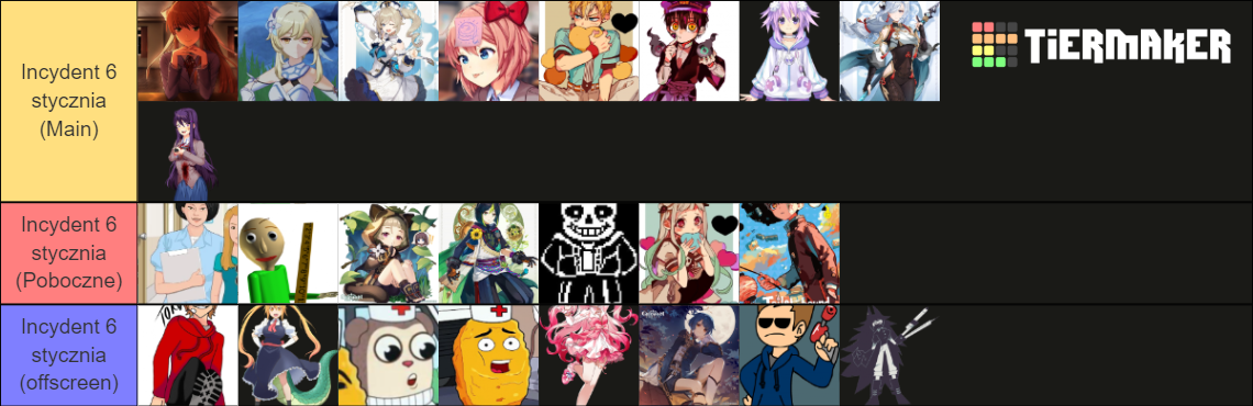 Multifandom Rp Postacie Tier List (Community Rankings) - TierMaker