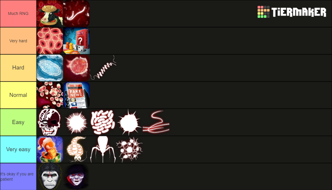 Plague Inc All Disease Types with Scenarios Tier List (Community ...
