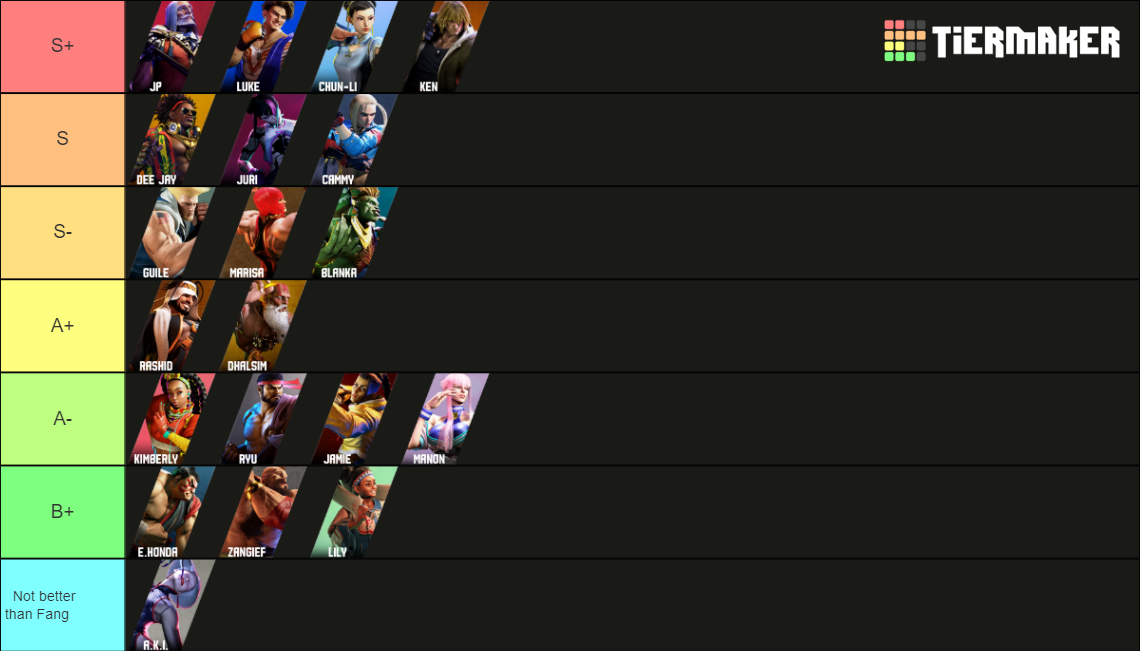 Street Fighter 6 Characters (Updated with Terry) Tier List (Community Rankings) - TierMaker