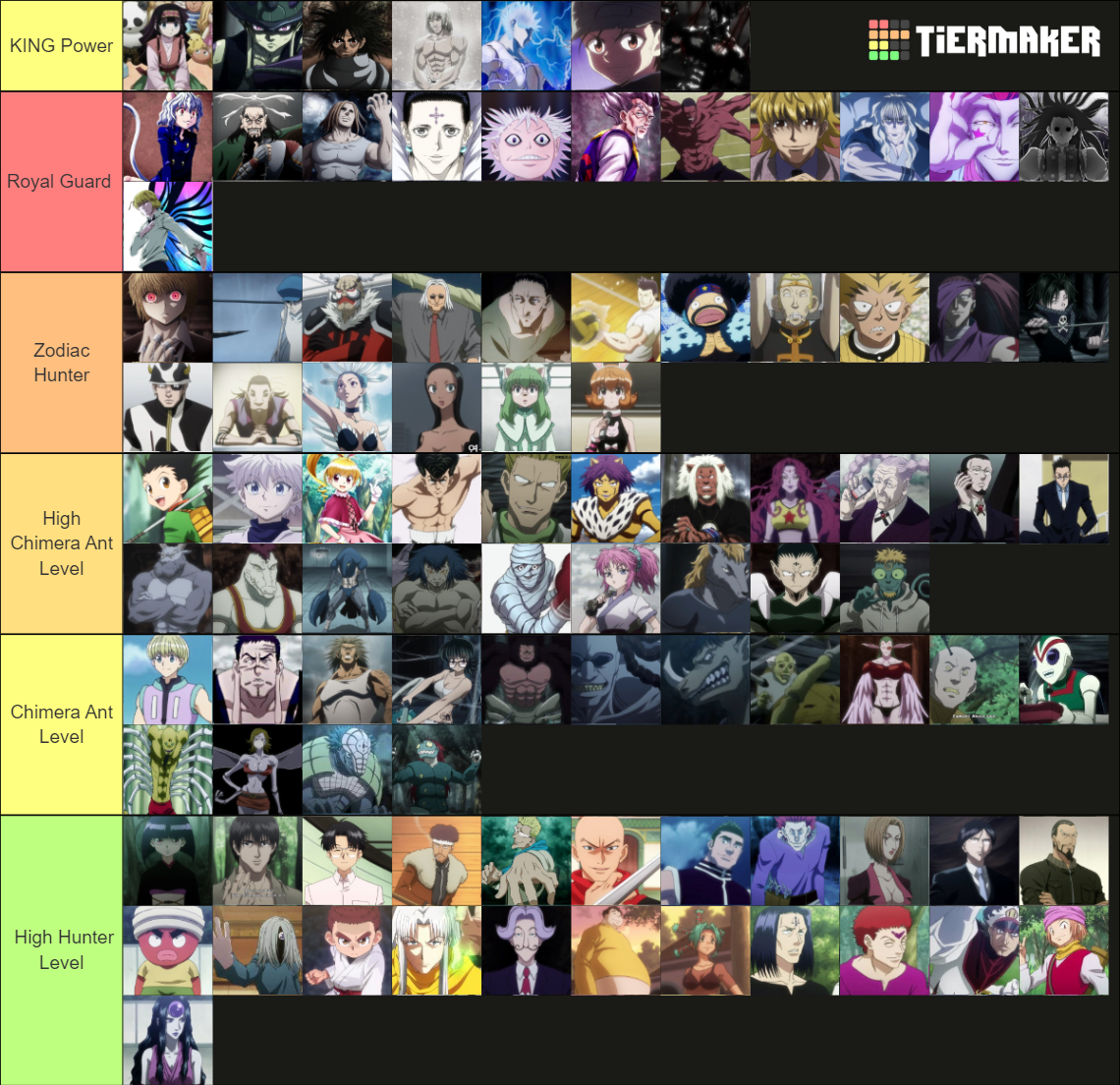 HUNTER X HUNTER Strongest Characters Ranking Tier List (Community ...